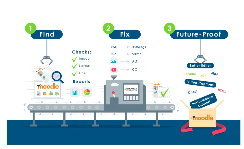 Brickfield Accessibility Enterprise Toolkit - Brickfield Education Labs ...